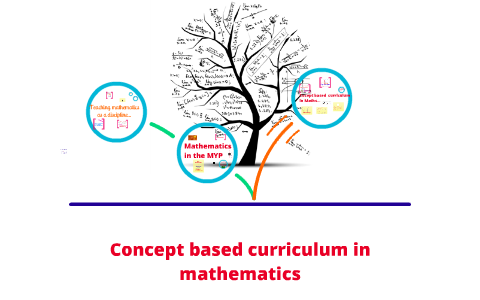 teaching maths & concept based curriculum by Lissy Venegas on Prezi