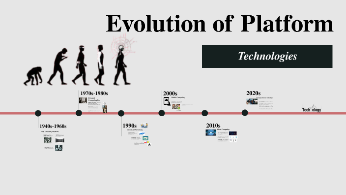 Evolution of Platform Technologies by Rexford Kim Arellano on Prezi