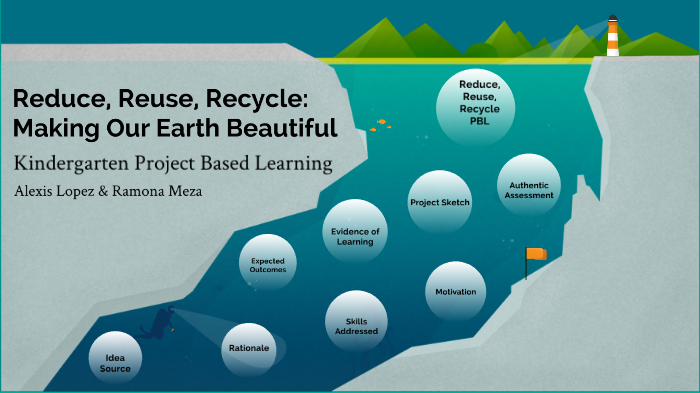 PBL-Kindergarten - Reduce, Reuse, Recycle by Ramona Meza on Prezi