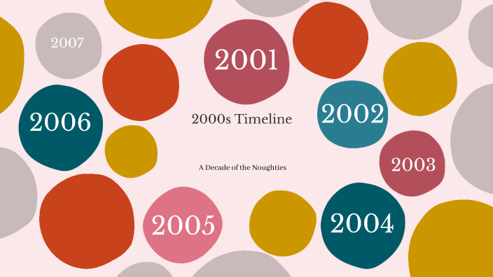 2000s Timeline by Mariela Bonilla on Prezi
