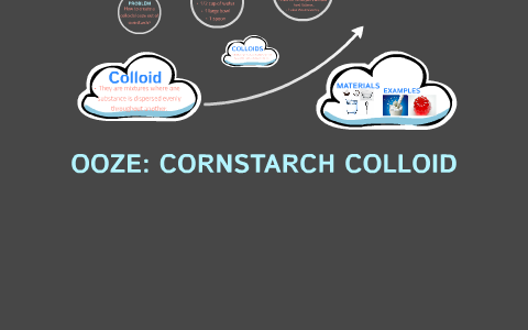 OOZE: CORNSTARCH COLLOID by Kenshi Takai on Prezi Next