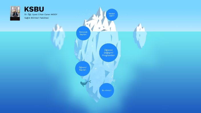 Eğitim Becerileri 2 by Cihan Caner Aksoy on Prezi