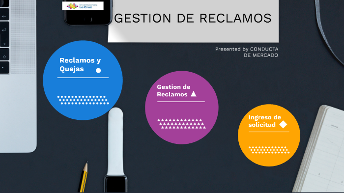 GESTION DE RECLAMOS by Flor Ordinola on Prezi
