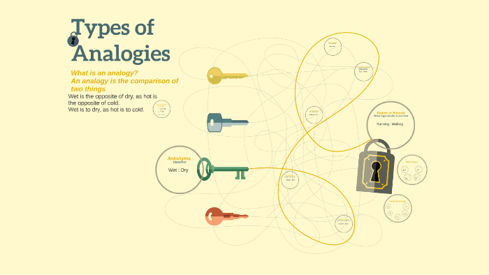 Types of Analogies by Ms. Tees on Prezi