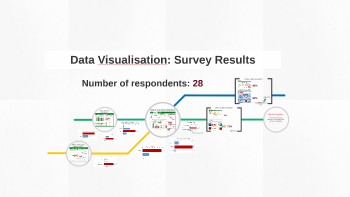 Data Visualisation Survey Results by Masha Zakharova on Prezi