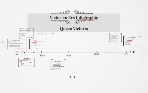 Victorian Era Infographic by Johanna Rosauer on Prezi