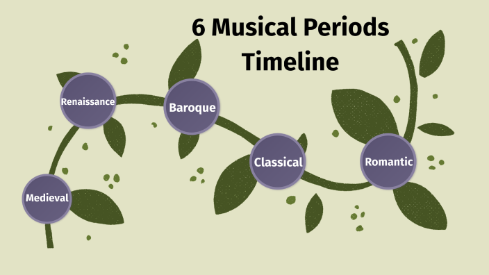 Musical Periods Timeline by Meredith Casey on Prezi