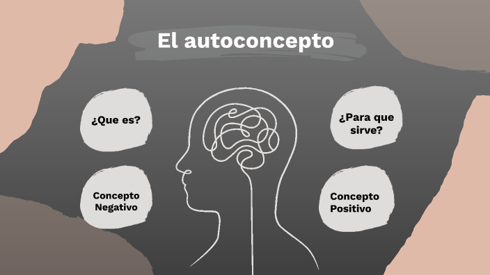 Autoconcepto by Juan Herrera on Prezi