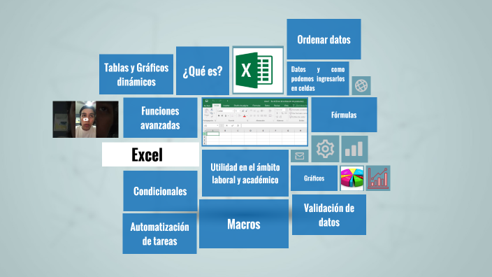 Tarea presentación de excel by Emmanuel Hernandez Magdaleno on Prezi