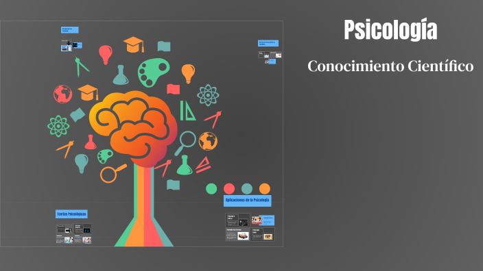 Psicología by jjjmm vbvyu on Prezi