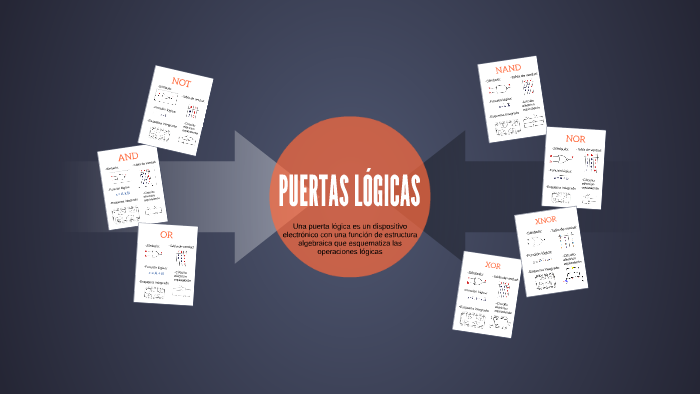 PUERTAS LÓGICAS by daniel idoate jimenez on Prezi