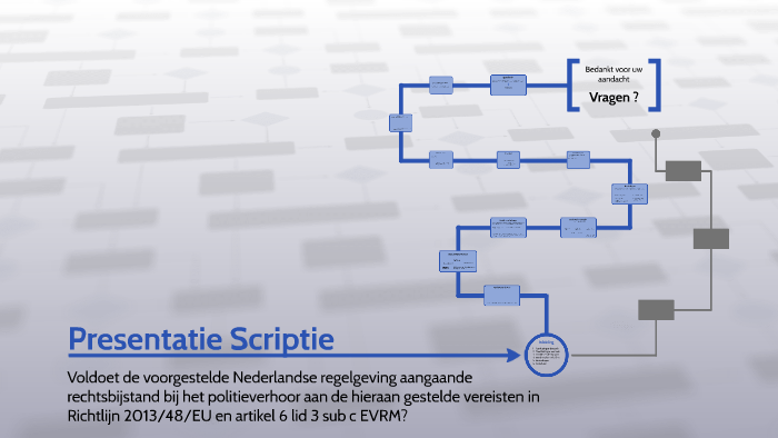Presentatie Scriptie by Bas Toonen on Prezi