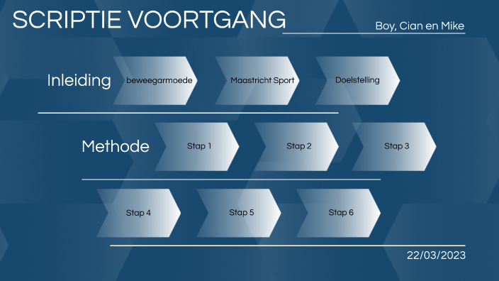 Scriptie Inleiding en Methode by Cian Steens on Prezi