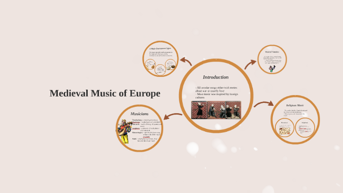 Medieval Music of Europe by Tyler Bandi on Prezi