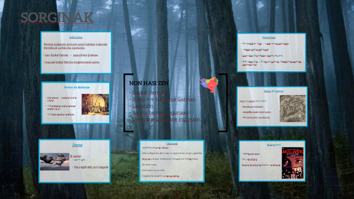 SORGINAK by on Prezi