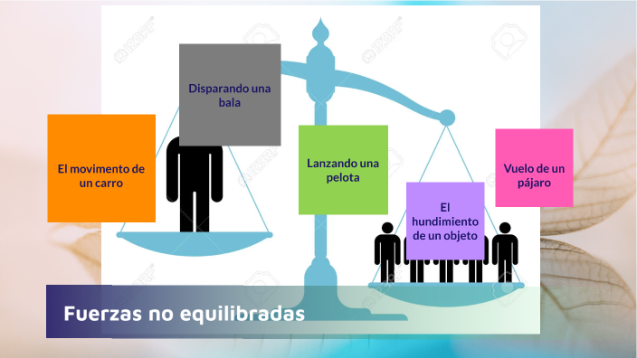 Fuerzas no equilibradas by Britney Mayorga on Prezi