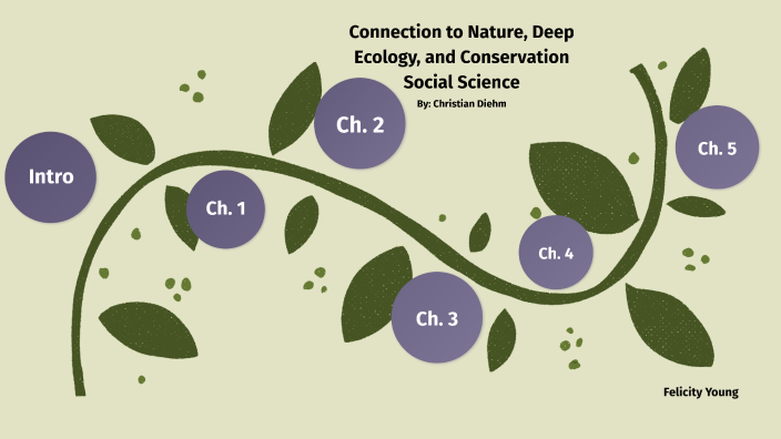 Connection to Nature, Deep Ecology, and Conservation Social Science by ...