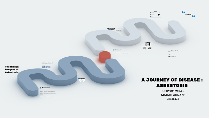 Asbestosis: Pathophysiology, Etiology, and Treatment by Mahad Adnan on ...