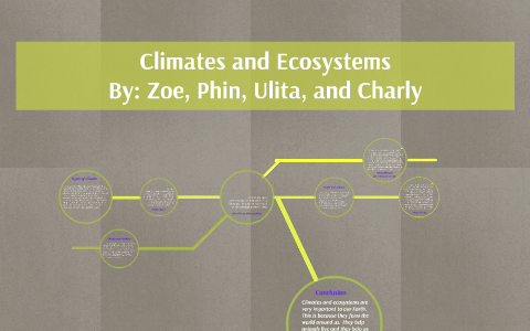 Climates and Ecosystems by zoe stonorov on Prezi