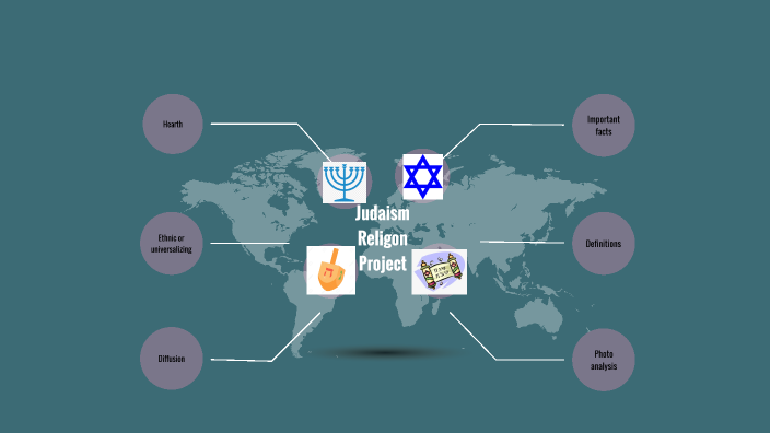 APHG Religon Project by hope hall on Prezi