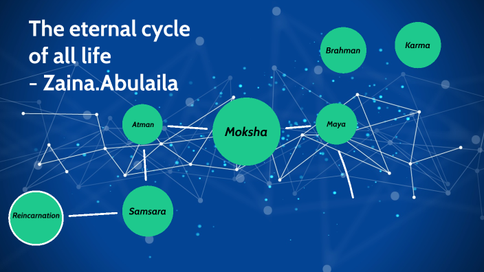 The Eternal Cycle of All Life by nicole ... on Prezi
