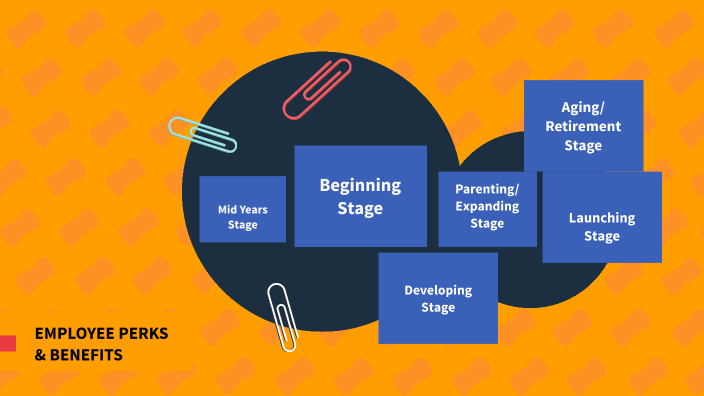 6 Family Life Cycle Stages by Kai Greer on Prezi