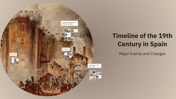 Timeline of the 19th Century in Spain by CARMEN ESCALANTE CEJUDO on Prezi