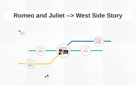 Romeo and Juliet --> West Side Story by Virginia Cook on Prezi