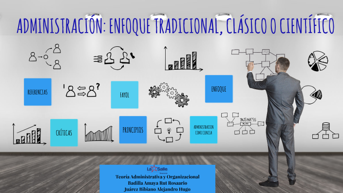 ADMINISTRACIÓN: ENFOQUE TRADICIONAL by Rut Badilla on Prezi
