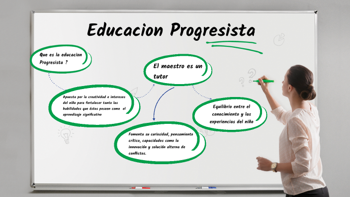 Escuela Progresista by Lazara Cueto on Prezi
