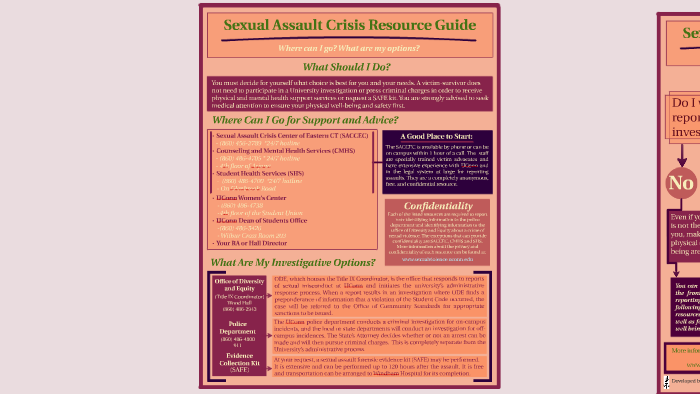 SA Resources by Danielle Bergmann on Prezi