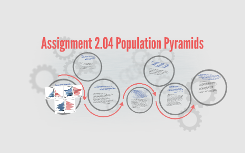 Assignment 2.04 Population Pyramids by Jillian Thomas on Prezi