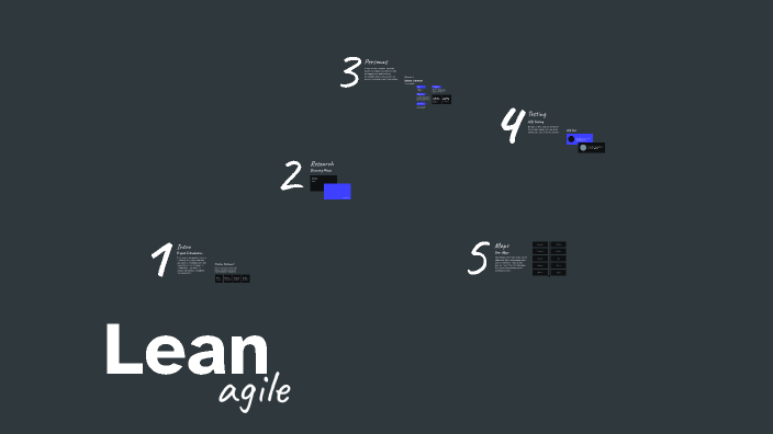 Lean Agile by Kéllany Celine on Prezi