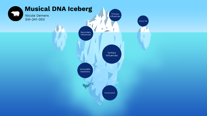Musical DNA Project by Nicole Demers on Prezi