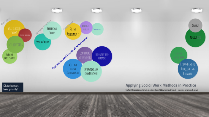 Applying Social Work Methods in Practice by Stefan Kleipoedszus on Prezi