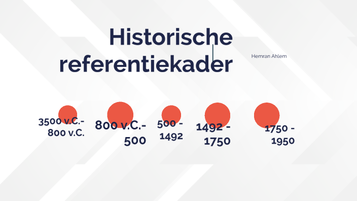 Historische referentiekader by Ahlem Hn on Prezi