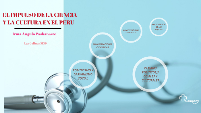 IRMA ANGULO by irma angulo on Prezi