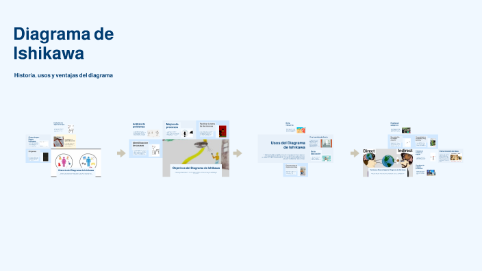 Diagrama de Ishikawa by Erika CT on Prezi