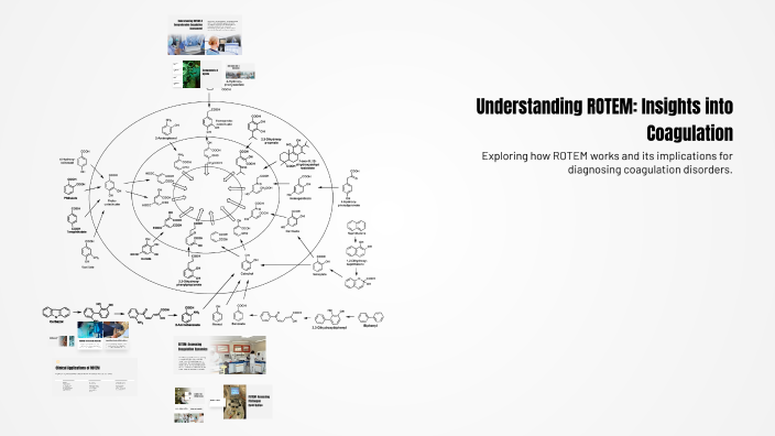 Understanding ROTEM: Insights into Coagulation by Daniel on Prezi