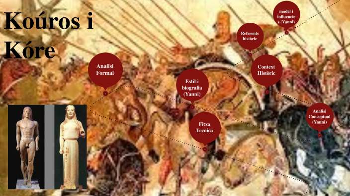 Kouros i Kore by Arnau Ramirez Batanero on Prezi