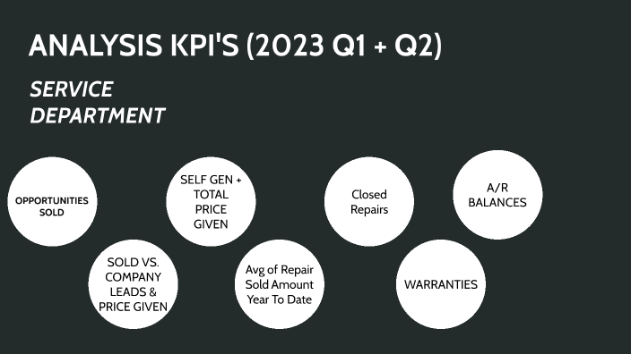 KPI service department 2023 by Frank Rodriguez on Prezi