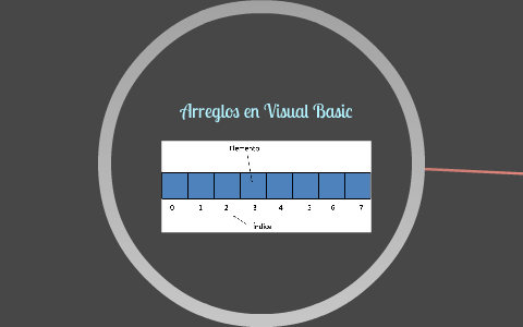 Arreglos en Visual Basic by Juan Deyet on Prezi
