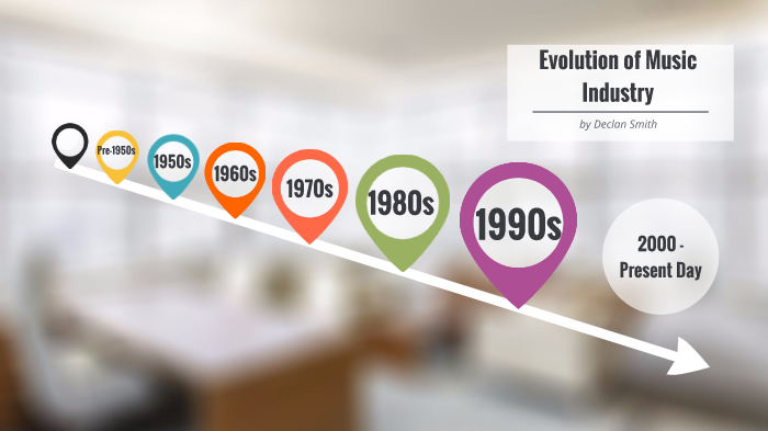 Evolution of Music Industry by Declan Smith on Prezi