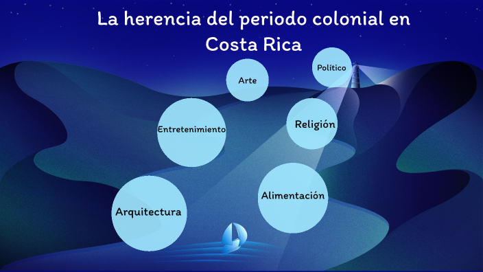 La herencia del periodo colonial en Costa Rica by Andres Bolaños on Prezi