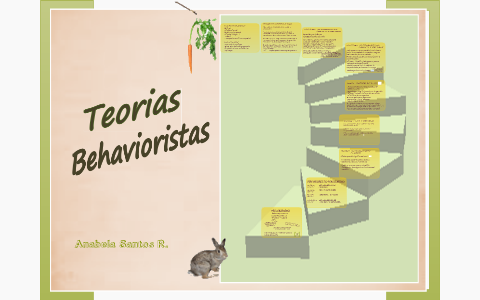 Teorias Behavioristas by Anabela Santos Ribeira on Prezi