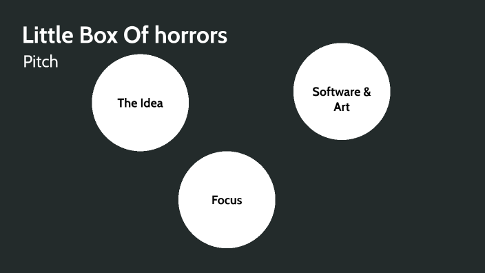 Little Box Of Horrors by Quinn on Prezi