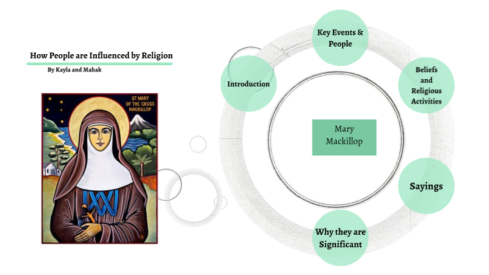 How People are Influenced and Shaped by Religion by kayla Aitken on Prezi