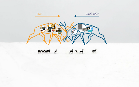 Ideal Self vs. Real Self by Alex Barragan on Prezi