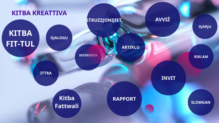 Kitba Kreattiva Yr 4 by Annabelle Azzopardi on Prezi