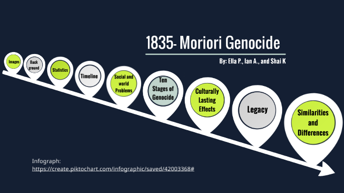 1835 Moriori Genocide by Ella Pack on Prezi
